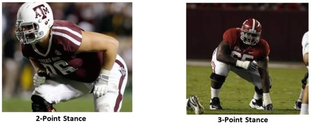 Linebacker 3 Point Stance