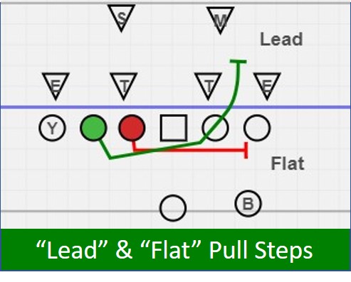 Pull Steps – O Line Skills
