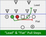 Pull Steps – O Line Skills