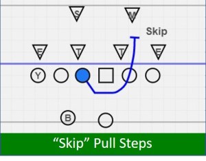 Pull Steps – O Line Skills